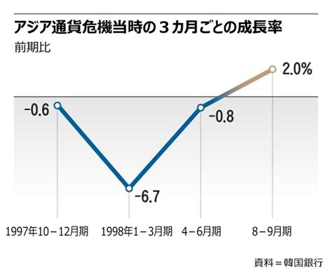 朝鮮日報オンライン：