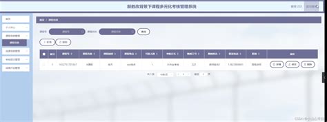 Springboot毕设项目新教改背景下课程多元化考核管理系统4kw1sjavavuemybatismavenmysqlsprnig