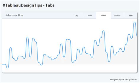 Guest Blog Post Tableau Design Tips The Flerlage Twins Analytics Data Visualization And