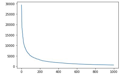 Python Plot Specific Element Values In Matplotlib Stack Overflow
