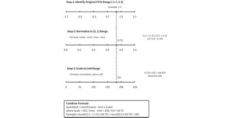ivf sq8 milvus documentation