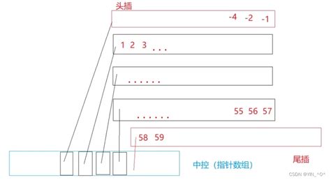 【c 】stl——容器适配器 stack和queue 深度剖析及模拟实现 阿里云开发者社区