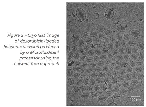 Microfluidizer® High Shear Fluid Processors For Scalable Solvent Free Production Of Liposomes Microfluidizer® High Shear Fluid Processors For Scalable Solvent Free Production Of Liposomes