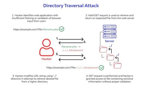 Hacking Bug Bugbounty Ethicalhacking Bounty Cyber Fusionxss