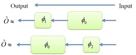 Schematic Diagram For Two Different Generators In Quantum Circuits To Download Scientific