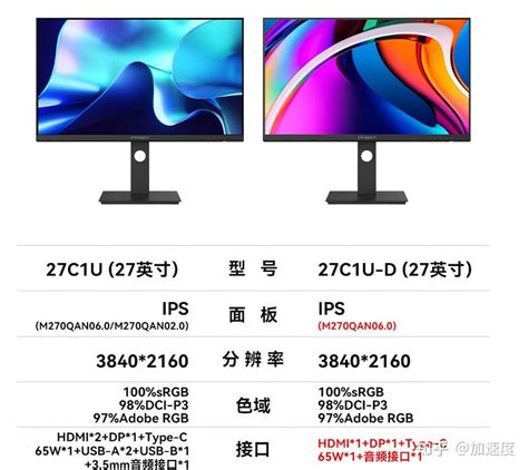 4k显示器怎么选？看看这篇小攻略你就知道了