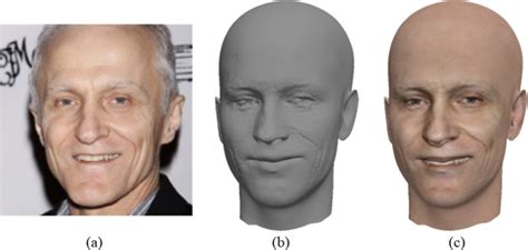 A Glimpse Of Our Holistic 3d Face And Head Reconstruction Result From Download Scientific