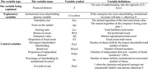 Definitions Of Major Variables Download Scientific Diagram