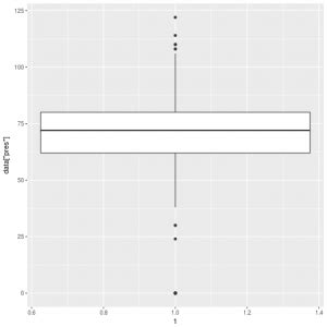 R Exercises Shiny Application Layouts Exercises Part