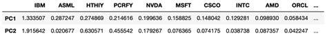 build a pca machine learning model in python inside learning machines