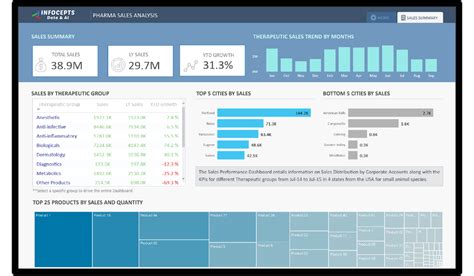 Air Traffic Analytics Visual Analytics