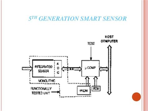 Introduction To Sensor