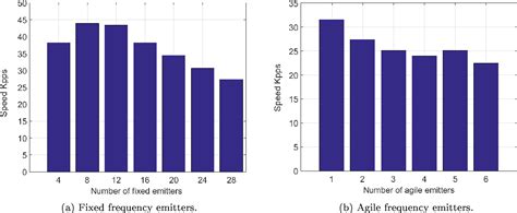 figure 4 1 from de interleaving of radar pulses for ew receivers with