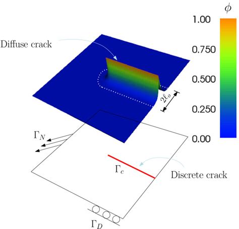 Schematic Representation Of The Crack Using Discrete And Diffuse Download Scientific Diagram
