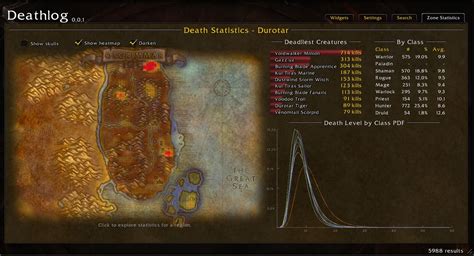 Hc Death Statistics With Heatmap And Class Count Very Interesting Big