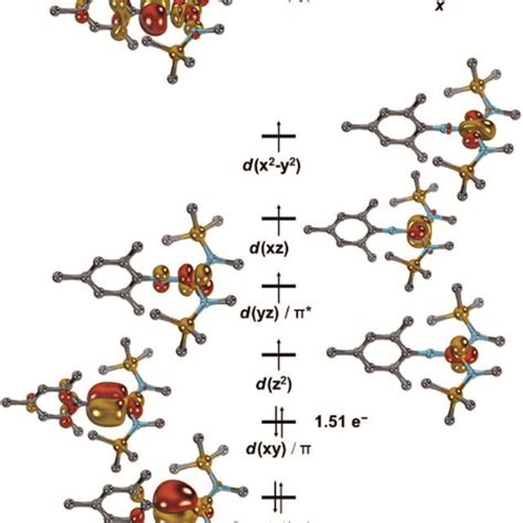 Electronic Structure Of [1]⁻ By Casscf 11 9 Dipp Groups Were Download Scientific Diagram