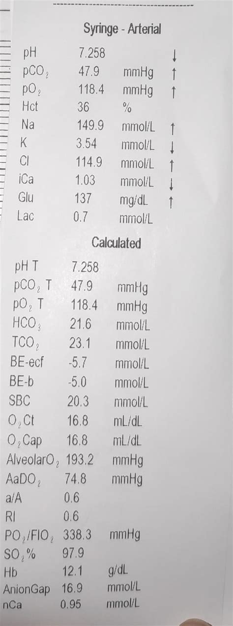 What Could Cause This Acidosis R Criticalcare