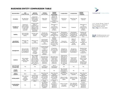 Types Of Business Entities Chart