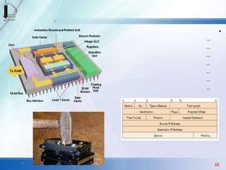 Fault Injection Techniques Design Pattern For Fault Injector System PPT