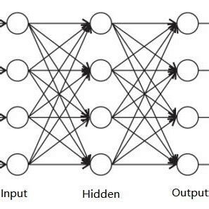 Constructed BP Neural Network Model Structure Download Scientific Diagram