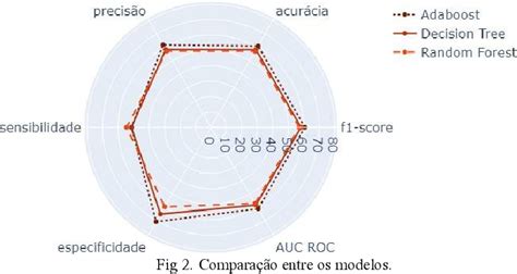 Figure 2 From Predicting Low Birth Weight Using Machine Learning Models Semantic Scholar