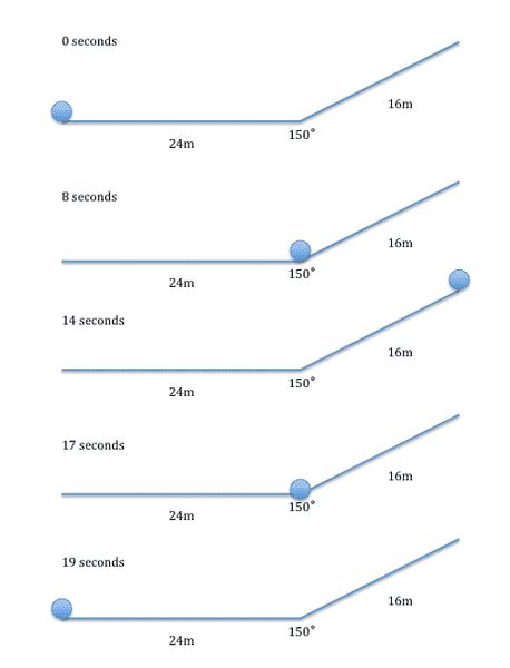 help with translating a d t graph into a v t graph