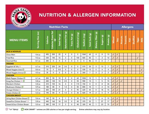 Panda Express Nutrition Facts Menu Besto Blog