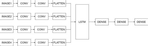 Iot Device Identification Using Device Fingerprint And Deep Learning Intechopen