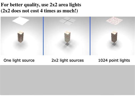 Ppt Real Time Soft Shadow Volume Algorithm Optimization Powerpoint Presentation Id1043455