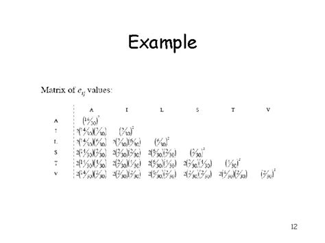 Alignment Iv Blosum Matrices Blosum Matrices Blocks Substitution