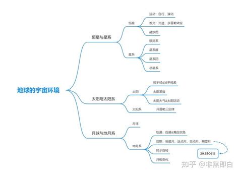 《十八天旅游地球》思维导图 十八天环游地球的主要内容 图片 网专笔记
