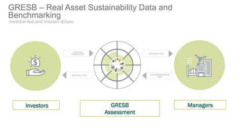 2019 Gresb Real Estate Results Brussels Pdf Financial Industry Industries