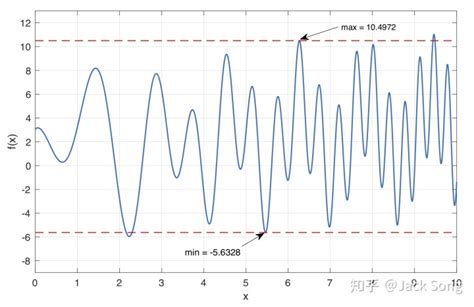 Matlab 遗传优化算法遗传算法和matlab 更新中 Csdn博客