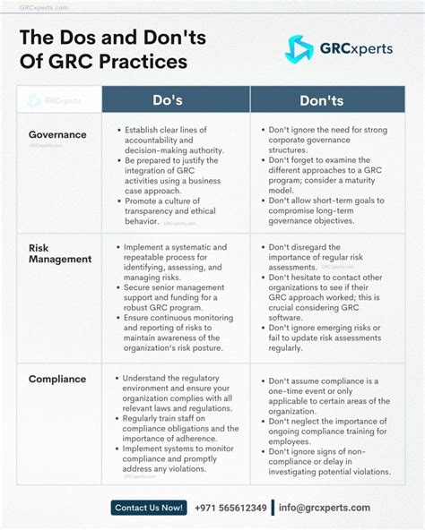 Grcxperts Enterprise Solutions On Linkedin Grc Archer Compliance
