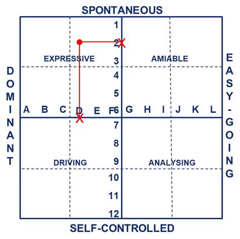 Style Plotting Template Example Sterkla