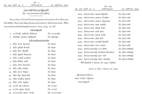 โปรดเกล้าฯพระราชทานยศทหารเป็นกรณีพิเศษ 5 327 ราย