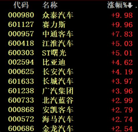 大牛证券中国资产全线飙升大涨原因找到了 搜狐汽车 搜狐网