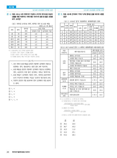 알라딘 미리보기 2021 7급 공채 대비 Psat 기출문제 모음집 자료해석