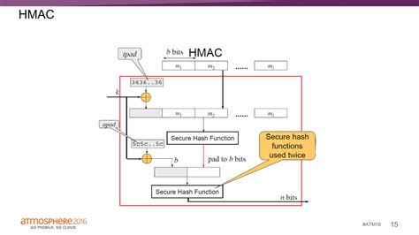 Wireless Lan Security Fundamentals Ppt Free Download
