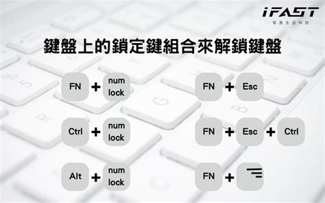 筆電鍵盤沒反應怎麼辦教你修好打字功能 iFAST智慧生活科技