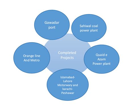 analysis of the decade of cpec css prep forum