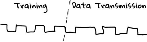 How 1500 Bytes Became The Mtu Of The Internet The Chat Bar Nsane Forums