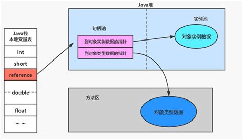 【jvm】《尚硅谷宋红康jvm全套教程（详解java虚拟机）》上篇 笔记 尚硅谷宋红康事件 csdn博客
