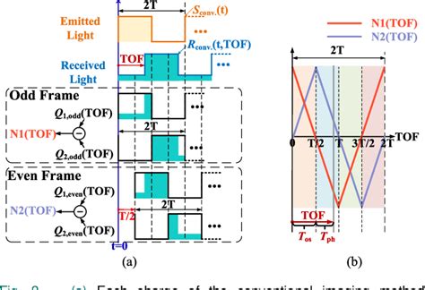 Figure 3 From A Novel Imaging Method For Two Tap Pulsed Based Indirect Time Of Flight Sensor