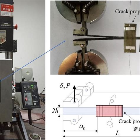 Dcb Test Configuration Left Top Right And A Schematic Of The