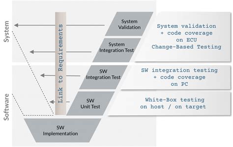software testing six keys to higher software quality coders kitchen