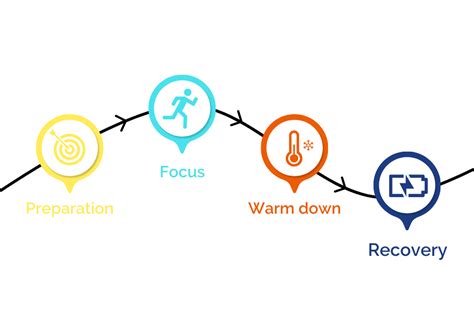 Hprs Explained High Performance Routines