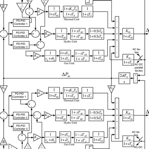 Transfer Function Model Of Multi Source Power System Download