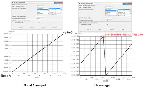 Stress Plotted Along Path Node A Node B Node C Download