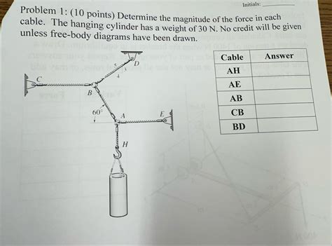 solved problem 1 10 ﻿points ﻿determine the magnitude of
